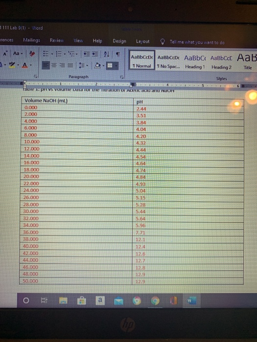 Solved 1111 Lab (1) - Word erences Mailings Review View Help | Chegg.com
