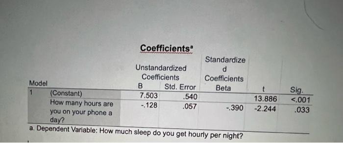 Solved 1. What is the explanatory and response variable. 2. | Chegg.com