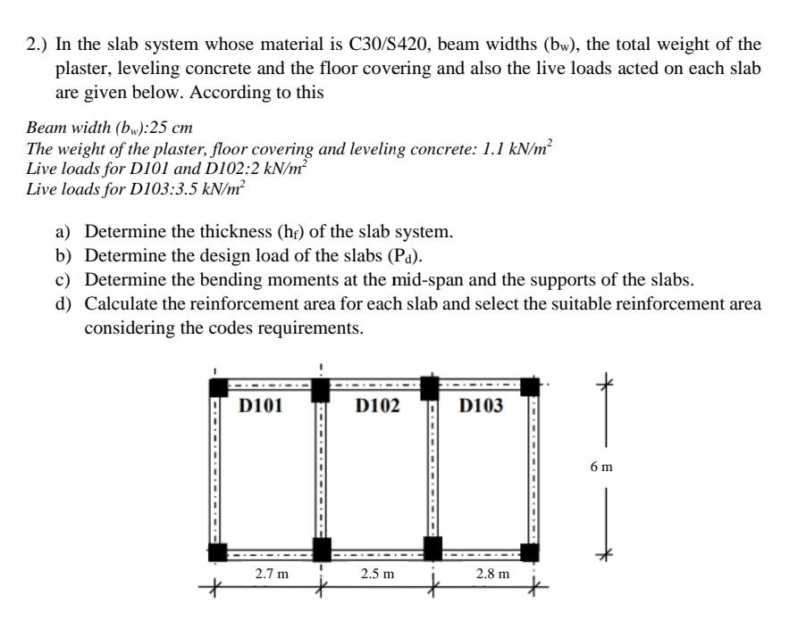Solved 2.) In the slab system whose material is C30/S420, | Chegg.com