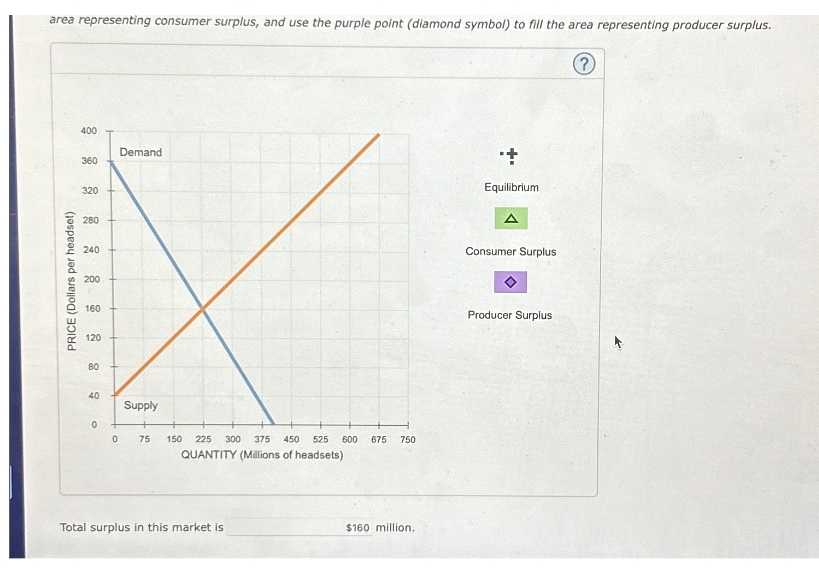 Solved area representing consumer surplus, and use the | Chegg.com