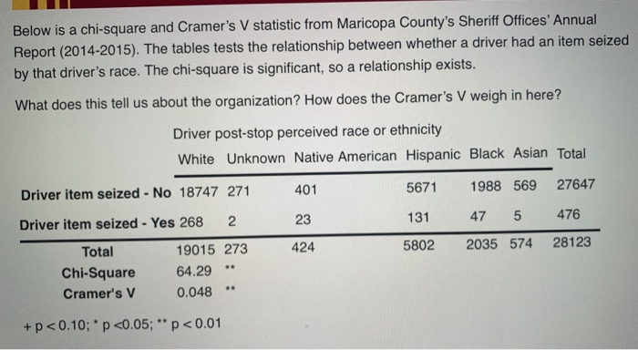 Solved Below is a chi-square and Cramer's V statistic from | Chegg.com