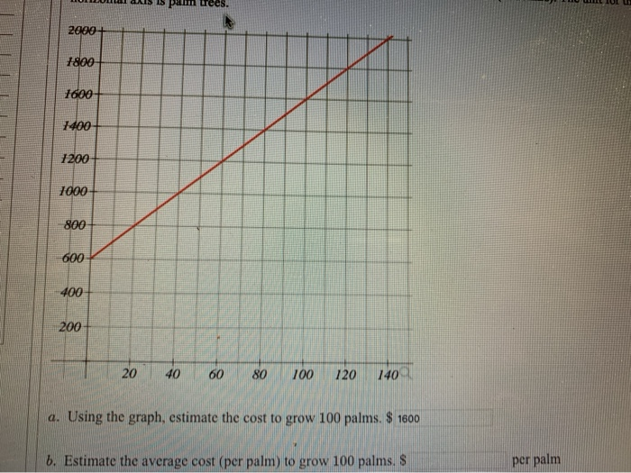 Solved A nursery grows palm trees from seeds. After a seed | Chegg.com