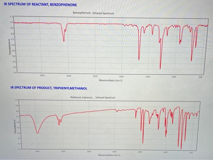 Solved The IR spectrum of reactant, benzophenone, and | Chegg.com