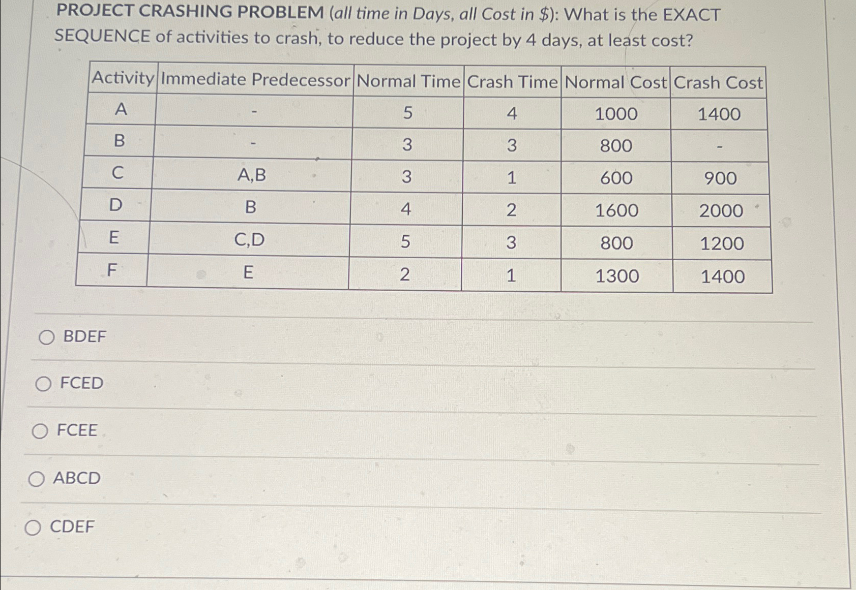 Solved PROJECT CRASHING PROBLEM (all time in Days, all Cost | Chegg.com