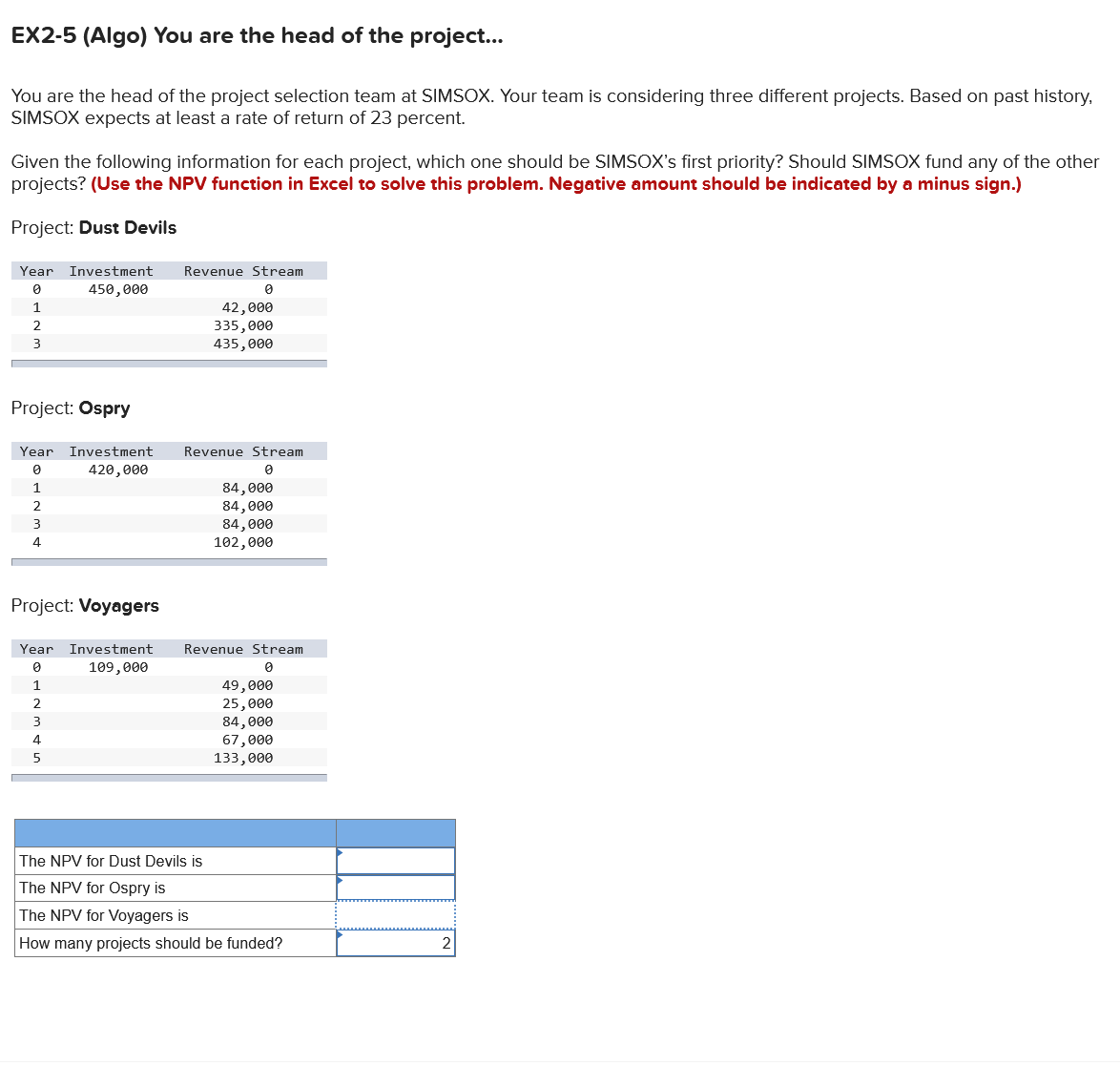 Solved EX2-5 (Algo) ﻿You are the head of the project...You | Chegg.com