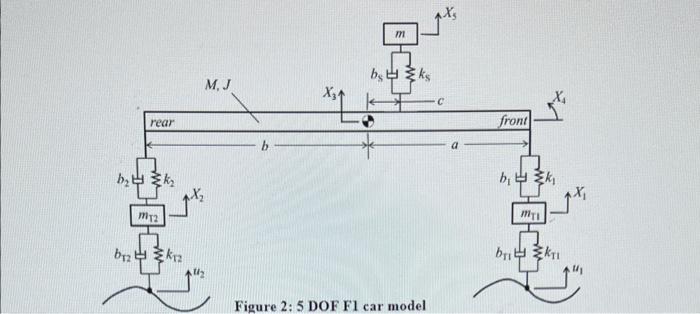 Solved Derive the 5 DOF ODE math model | Chegg.com
