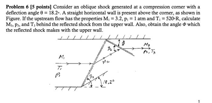 Solved Problem 6 [5 points] Consider an oblique shock | Chegg.com