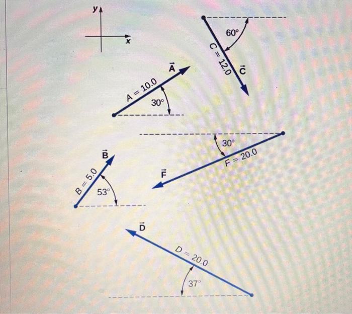 Solved For The Vectors Given In The Figure Above Use The