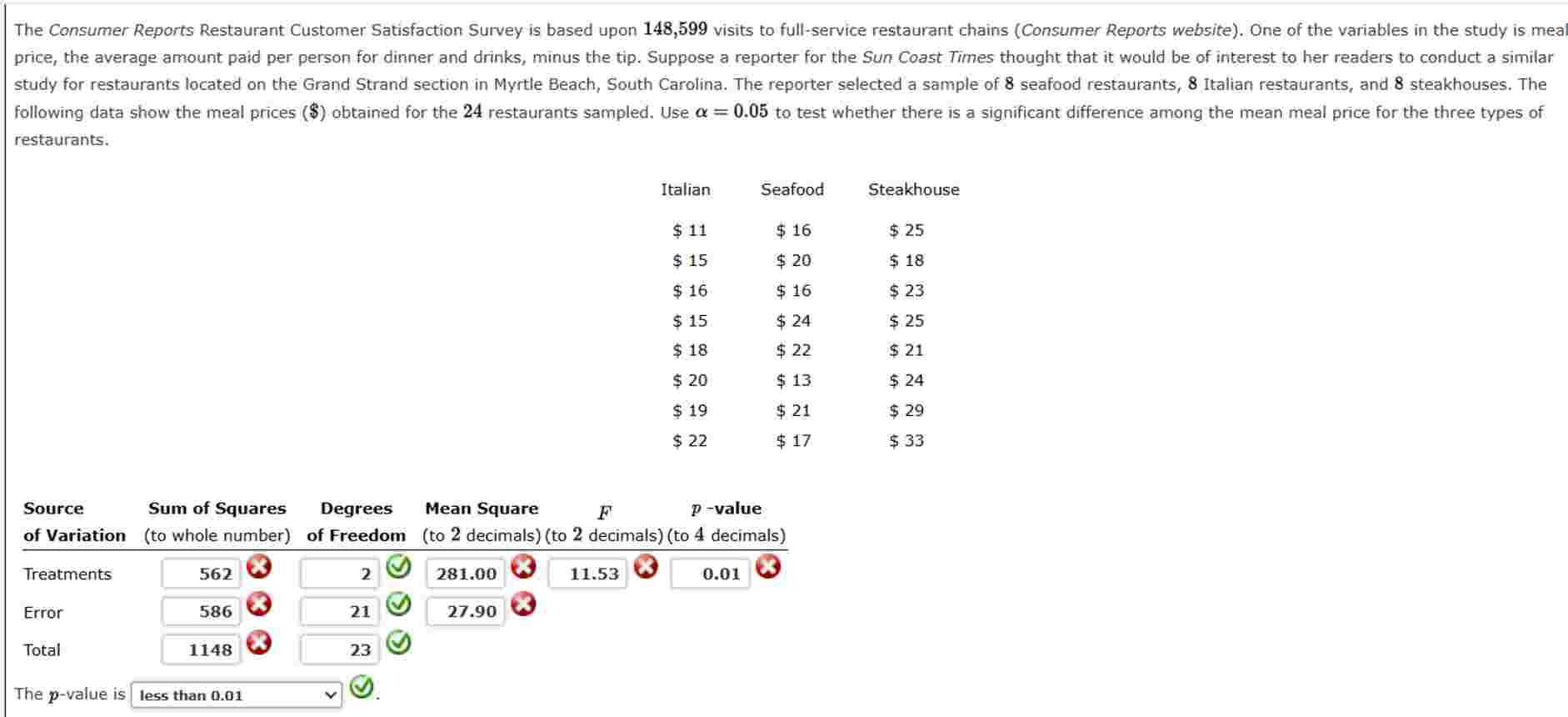 Solved The Consumer Reports Restaurant Customer Satisfaction | Chegg.com