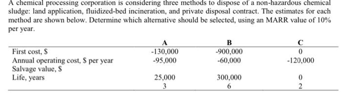 Solved A chemical processing corporation is considering | Chegg.com