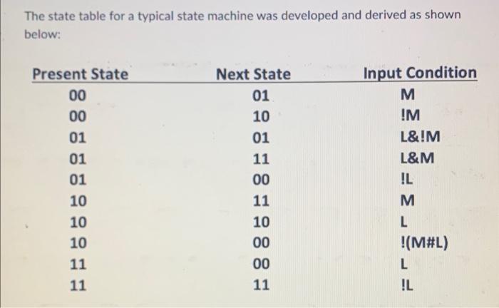 Solved The state table for a typical state machine was | Chegg.com