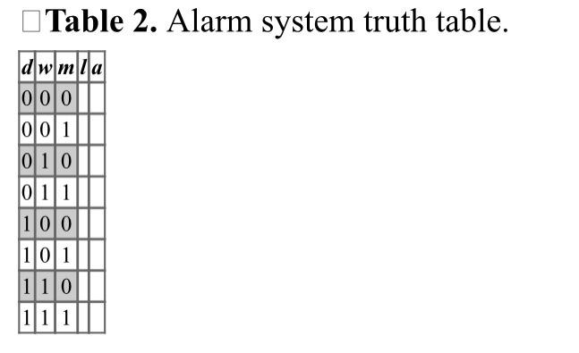 Solved serurity system for you are asked to design a simple | Chegg.com