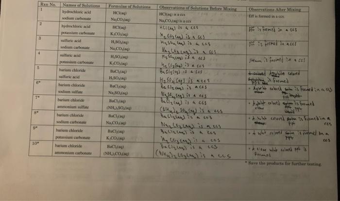 Okay, i know that the analysis of observation in the | Chegg.com