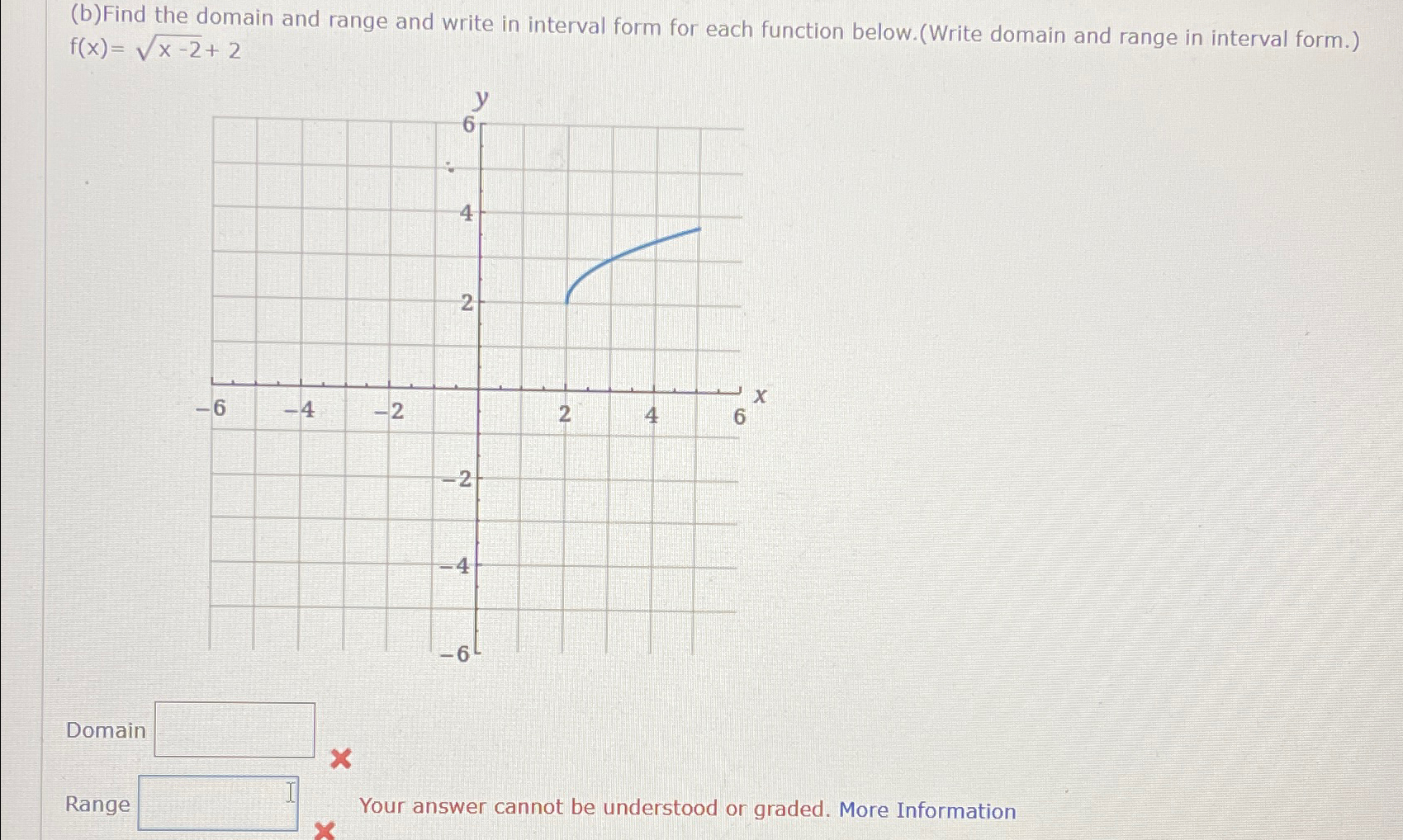 Solved (b)Find the domain and range and write in interval | Chegg.com