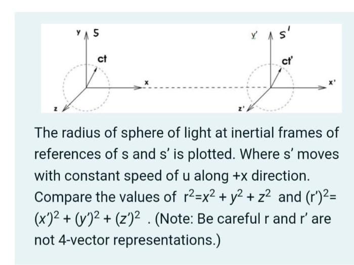 Solved The radius of sphere of light at inertial frames of | Chegg.com