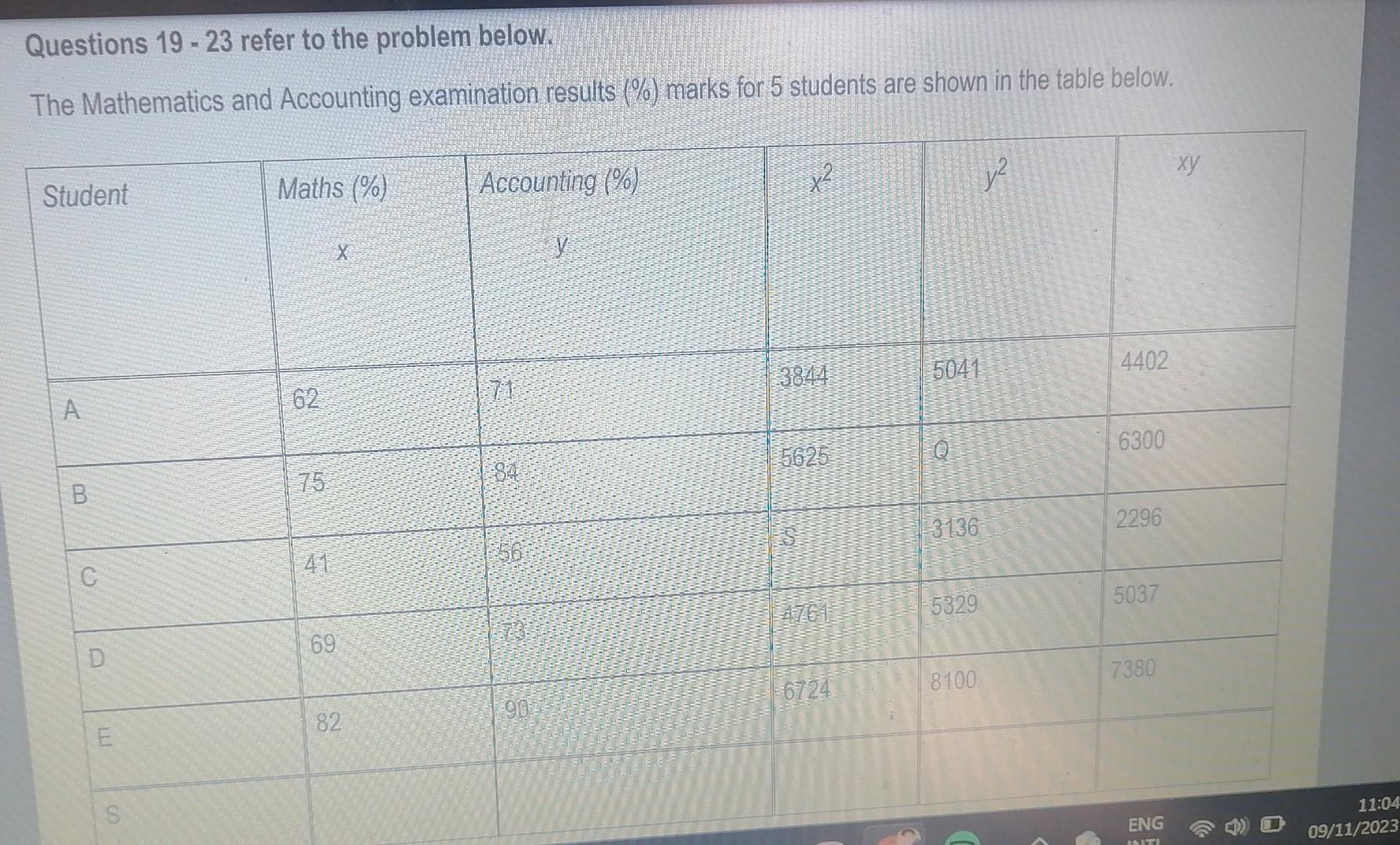 Solved Questions 19−23 refer to the problem below. The | Chegg.com
