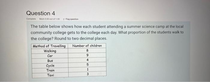 Solved The table below shows how each student attending a | Chegg.com