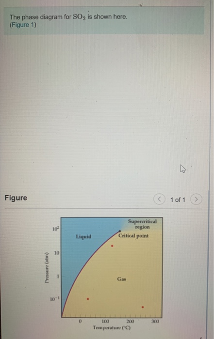 Solved The phase diagram for SO2 is shown here. (Figure 1) | Chegg.com