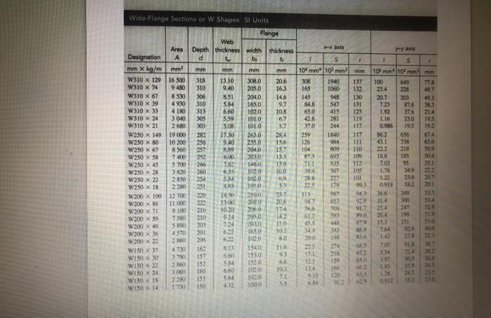 Solved The W200x86 wide flange A36-steel (E = 200 GPa; Oys = | Chegg.com