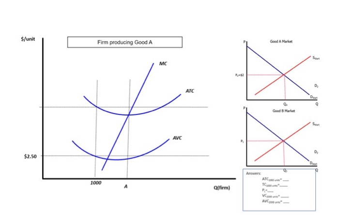 Solved Consider the graph which depicts the unit cost curves | Chegg.com