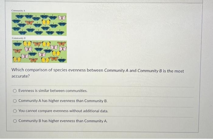 Which comparison of species evenness between | Chegg.com