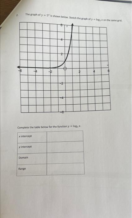 Solved Complete the table below for the function y=logx. | Chegg.com