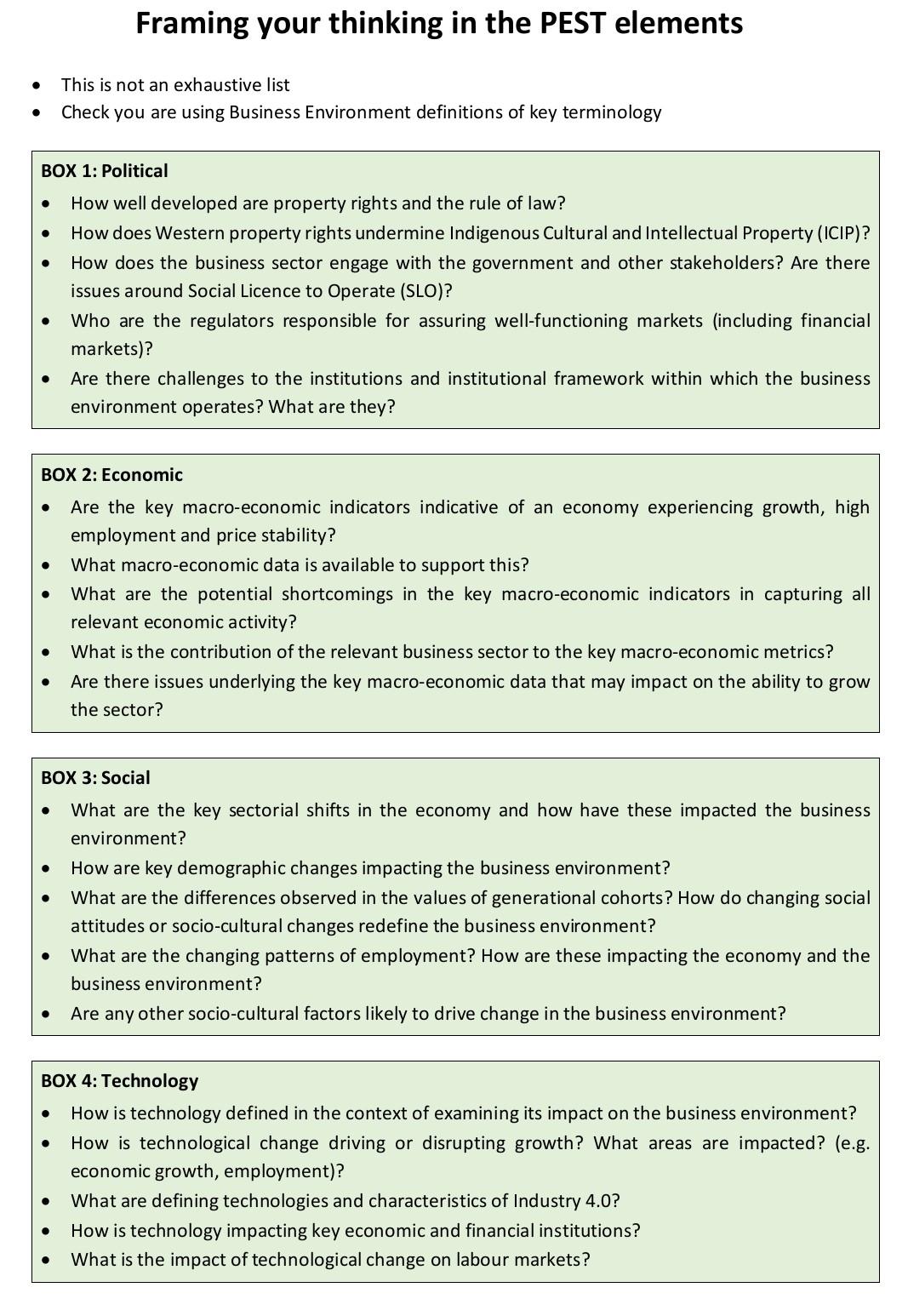 Solved Framing your thinking in the PEST elements - This is | Chegg.com