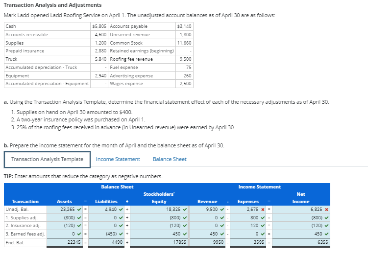 Solved Transaction Analysis and AdjustmentsMark Ladd opened | Chegg.com