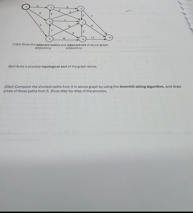 Solved (Tuptjsnow the adjacent matrix and adjacent tist of | Chegg.com