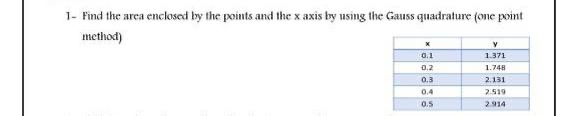 Solved 1- ﻿Find the area enclosed by the points and the x | Chegg.com