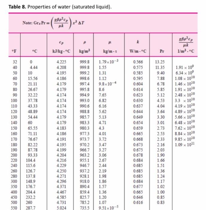 Solved Cold water is heated from 10 °C to 43.33 °C in the | Chegg.com