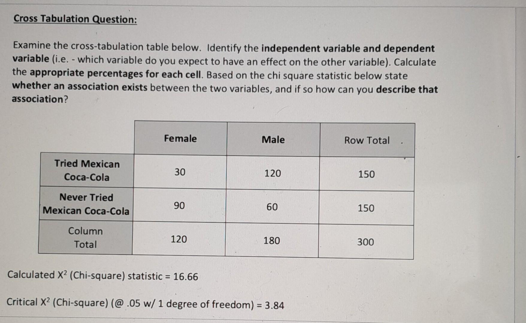 Solved Cross Tabulation Question: Examine the | Chegg.com