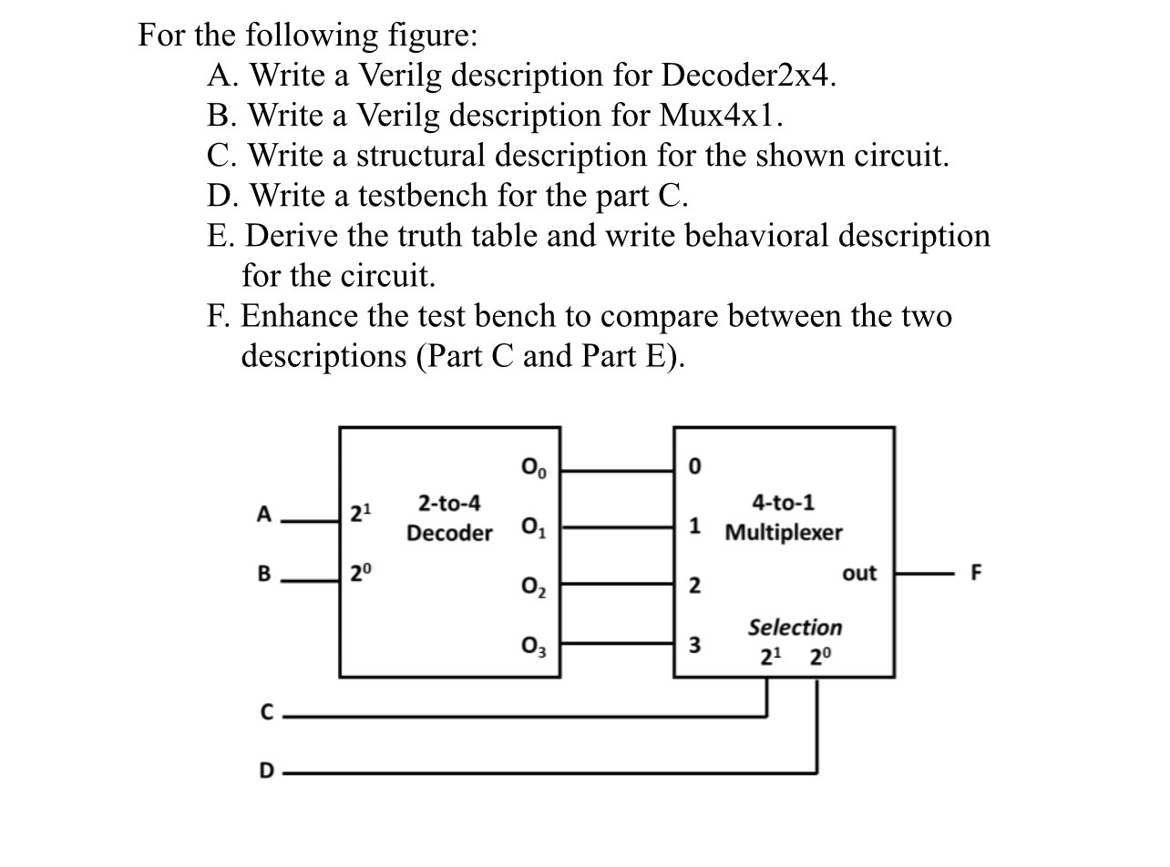 Solved For the following figure:A. ﻿Write a Verilg | Chegg.com