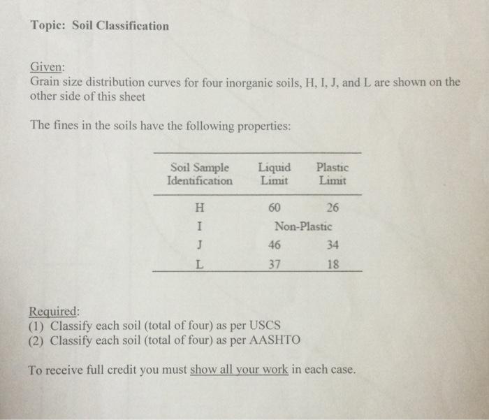 Solved Topic: Soil Classification Given: Grain size | Chegg.com