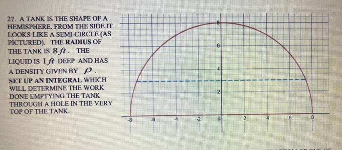 Solved 6 27. A TANK IS THE SHAPE OF A HEMISPHERE. FROM THE | Chegg.com