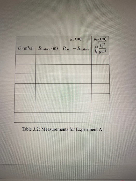 Solved Questions about open channel flow experiment 1. What | Chegg.com