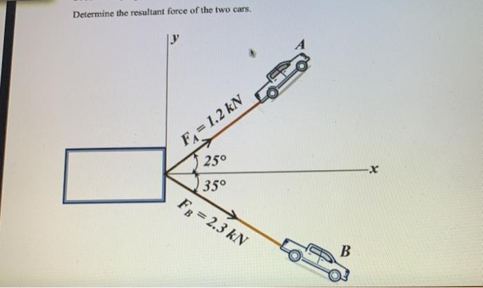 Solved Determine the resultant force of the two cars. F = | Chegg.com