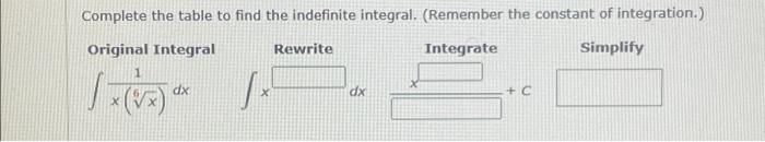 Solved Complete the table to find the indefinite integral. | Chegg.com