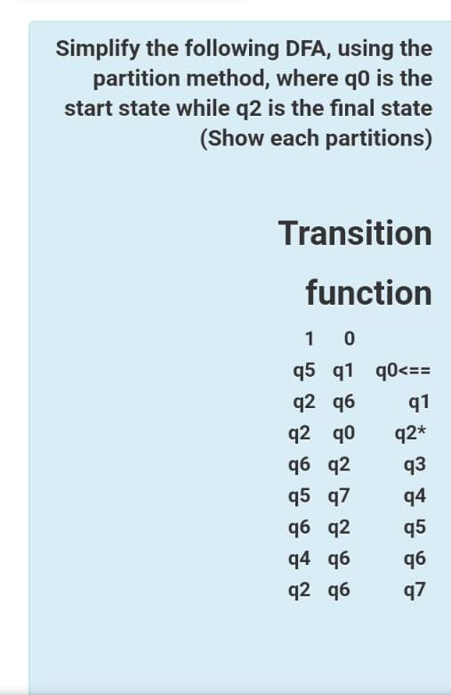 Solved Simplify the following DFA, using the partition | Chegg.com