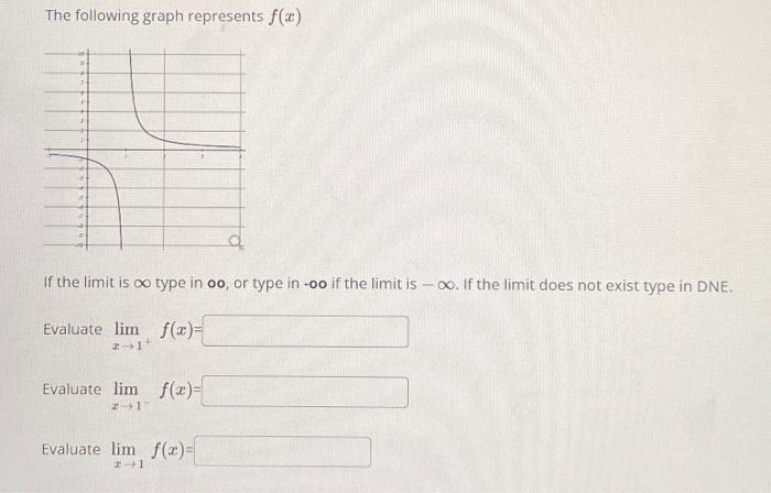 Solved The following graph represents f(x) If the limit is ∞ | Chegg.com
