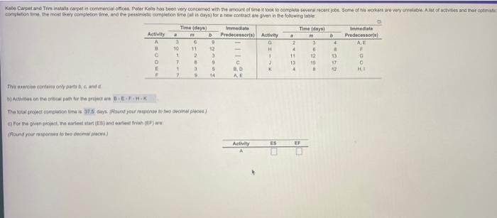 Solved for the given project, the earliest start (ES) and | Chegg.com
