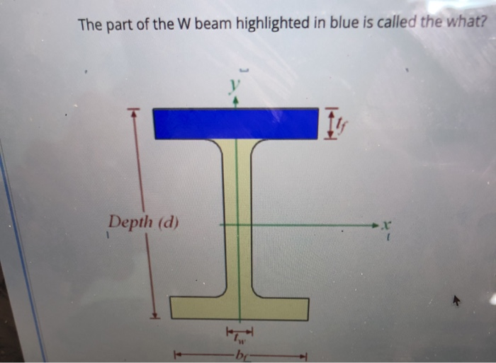 Solved The part of the W beam highlighted in blue is called | Chegg.com