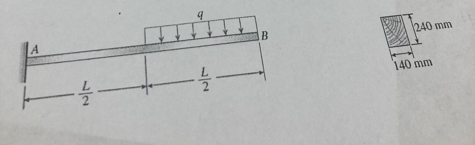 Solved The cantilever beam AB with length L = 4 ﻿m shown in | Chegg.com
