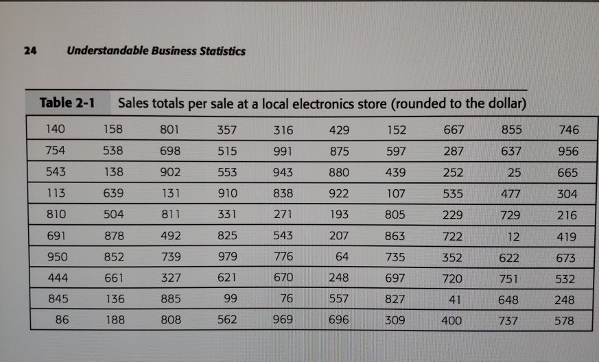 Solved 24 Understandable Business Statistics Table 2-1 Sales | Chegg.com