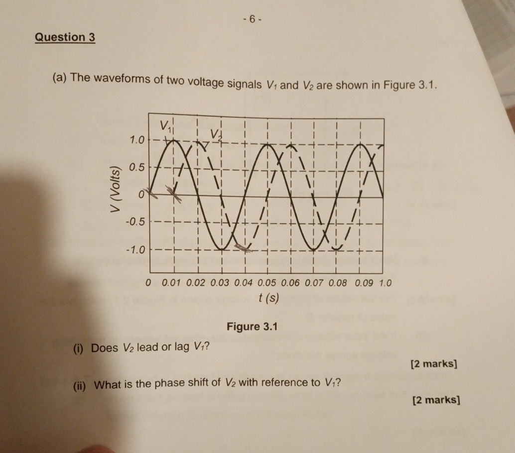 Solved -6-Question 3(a) ﻿The waveforms of two voltage | Chegg.com