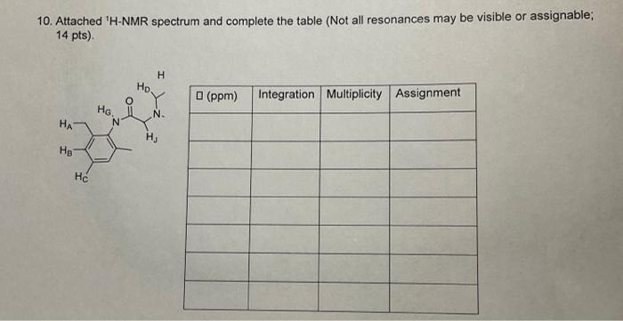Solved 10. Attached ' H-NMR spectrum and complete the table | Chegg.com