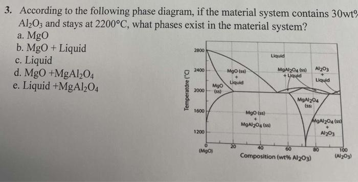 Solved 3. According to the following phase diagram, if the | Chegg.com