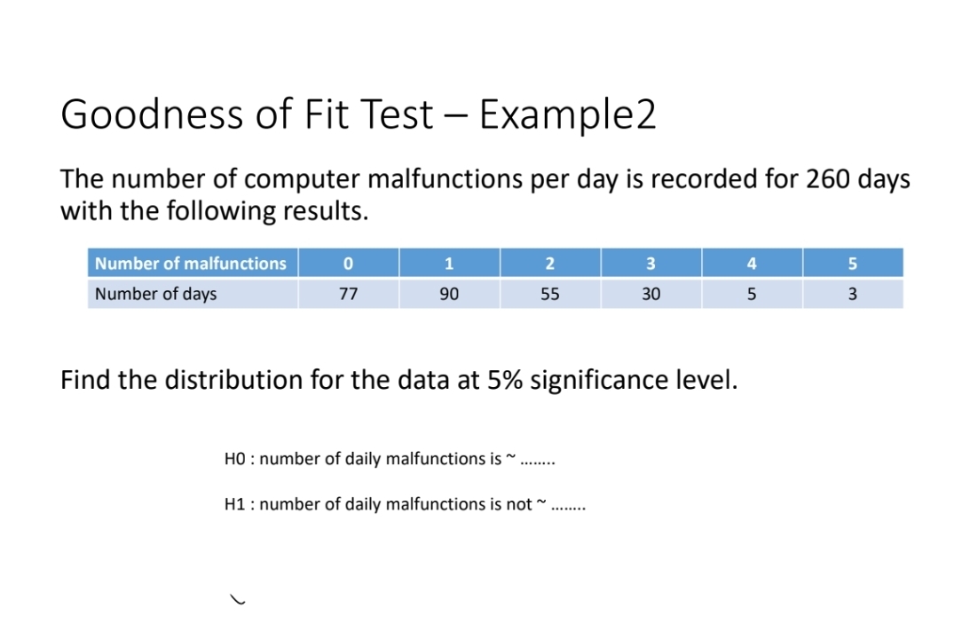 Solved Goodness of Fit Test - ﻿Example2The number of | Chegg.com