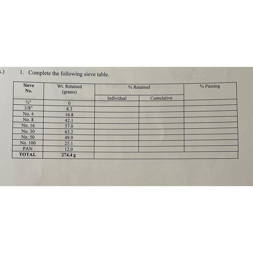 Solved Complete the following sieve | Chegg.com
