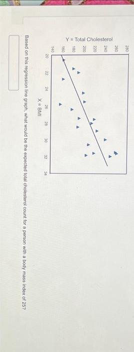 Solved Based on this regression line graph, what would be | Chegg.com